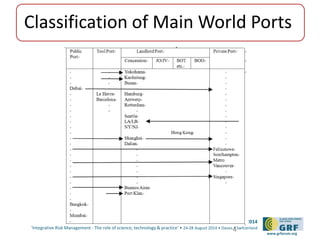 TAKAHASHI-Disaster risks and port management system-ID1247-IDRC2014_b ...