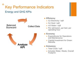 Green Key Performance Indicators for Healthcare | PPTX | Business | Business and Finance