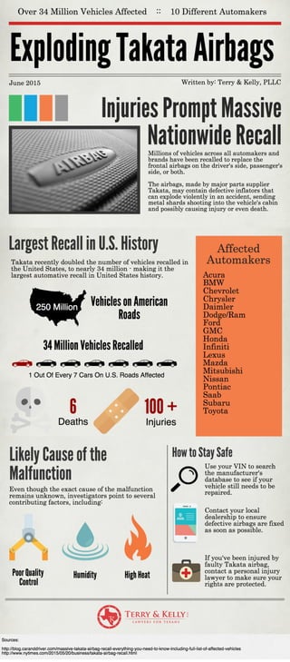 Exploding Takata airbags | PDF