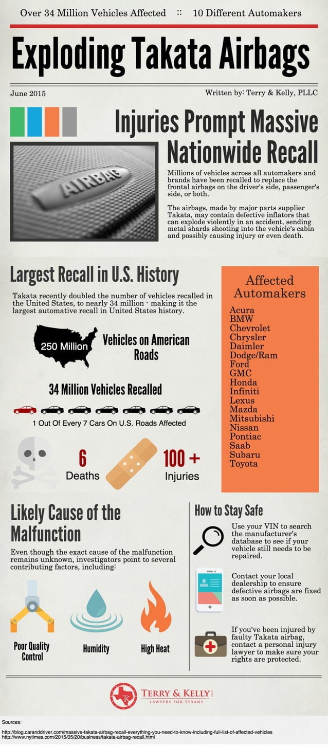 Exploding Takata airbags | PDF