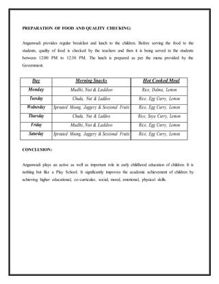 Takatpur final anganwadi | DOC
