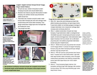 Takakura Publik | DOCX