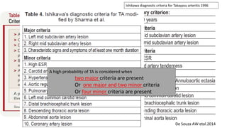 Takayasu arteritis. | PPTX