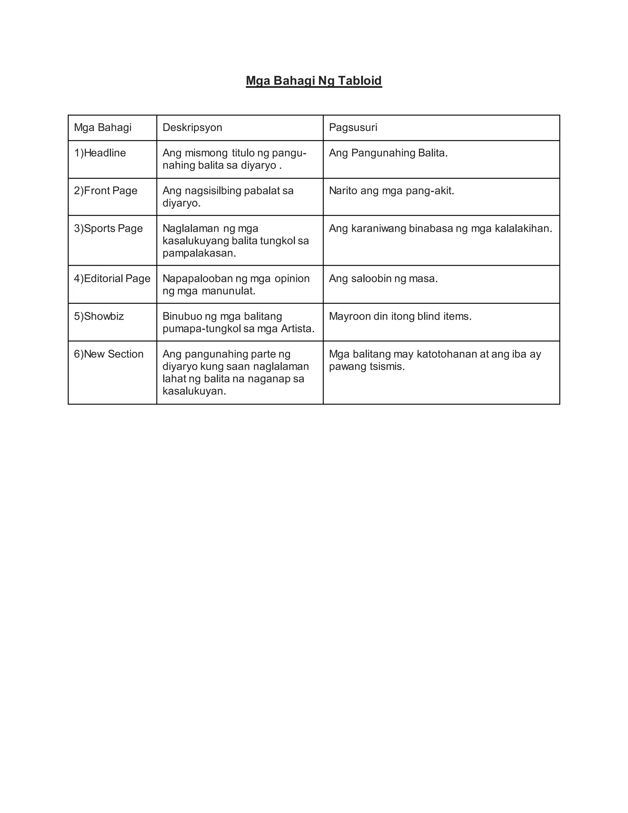 Takdang aralin-sa-filipino | DOCX