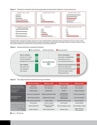 Take Control Of Your Business Performance | PDF