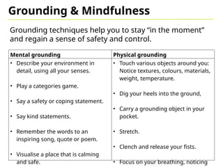 Taking Notice Workbook psychology technique ppt | PPTX