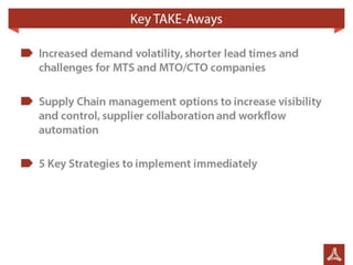 How Manufacturing Companies Can Manage Demand Volatility and Shortened ...