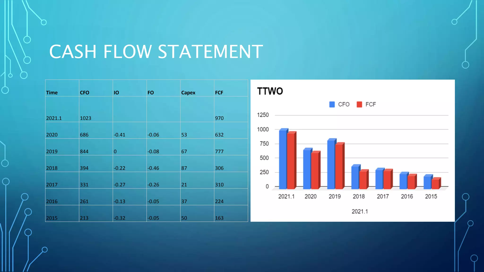 Take two interactive software inc | PPTX | Business Accounting & Finance | Business