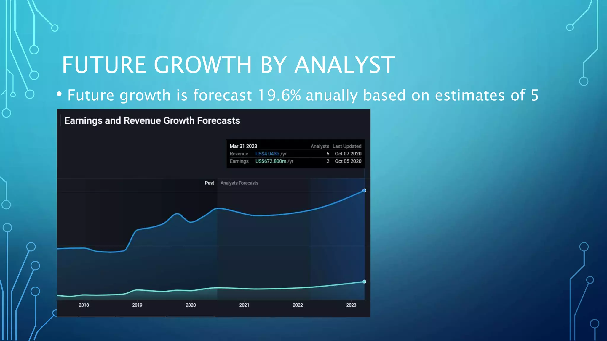 Take two interactive software inc | PPTX