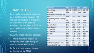 Take two interactive software inc | PPTX | Business Accounting ...