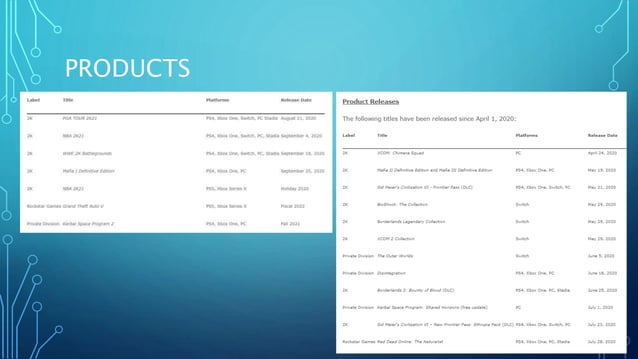 Take two interactive software inc | PPT