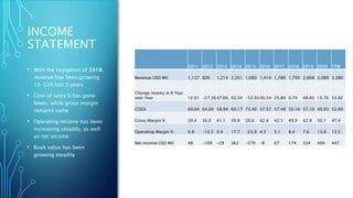 Take two interactive software inc | PPTX | Business Accounting ...