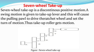 Take up mechanism | PPTX