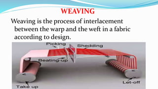 Take up mechanism | PPTX | Needlework | Arts and Crafts