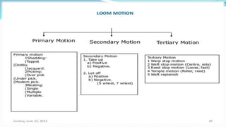 Take up mechanism | PPTX