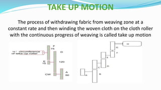 Take up mechanism | PPTX