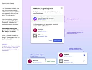Plugin Dependencies | PPT