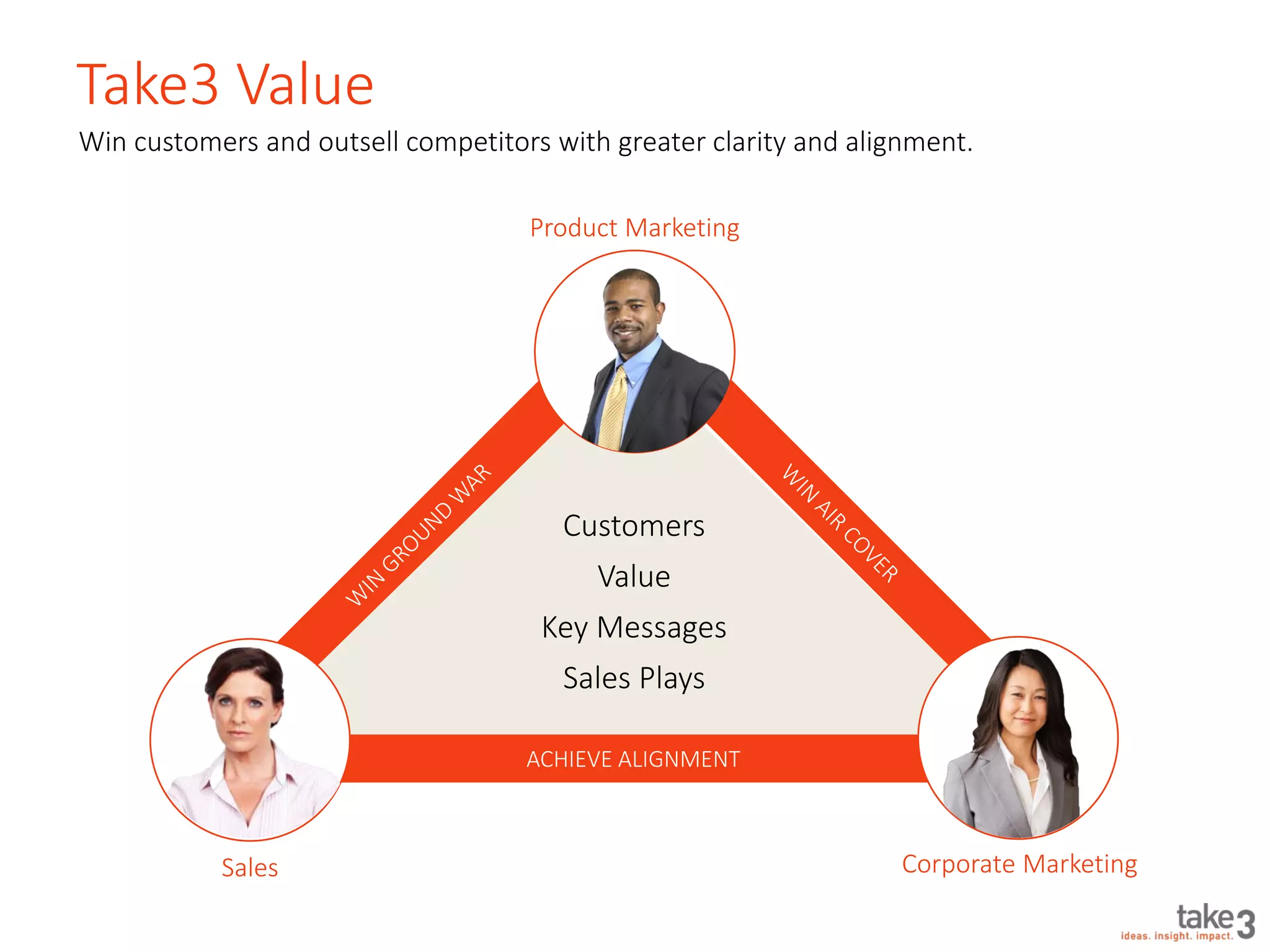 Take3 Capabilities | PPT