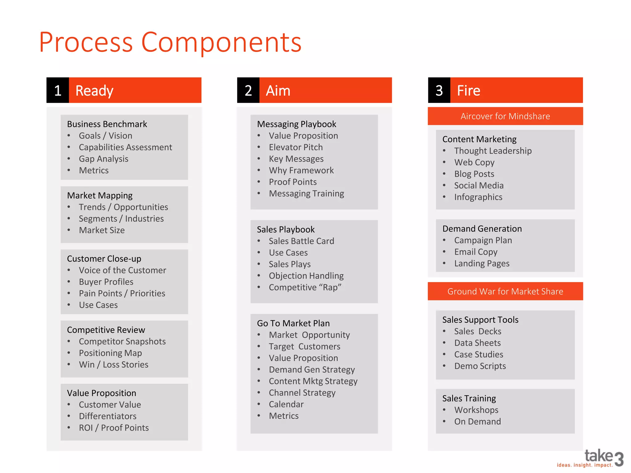 Take3 Capabilities | PPT