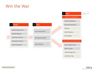 Take3 Capabilities | PPT