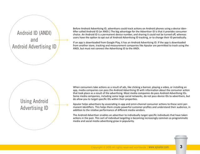 What is an Android Advertising ID? | PPT