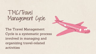 Take a look at my Canva design!.pptx travel services lesson | PPTX