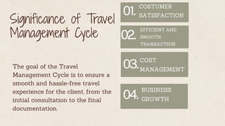 Take a look at my Canva design!.pptx travel services lesson | PPTX