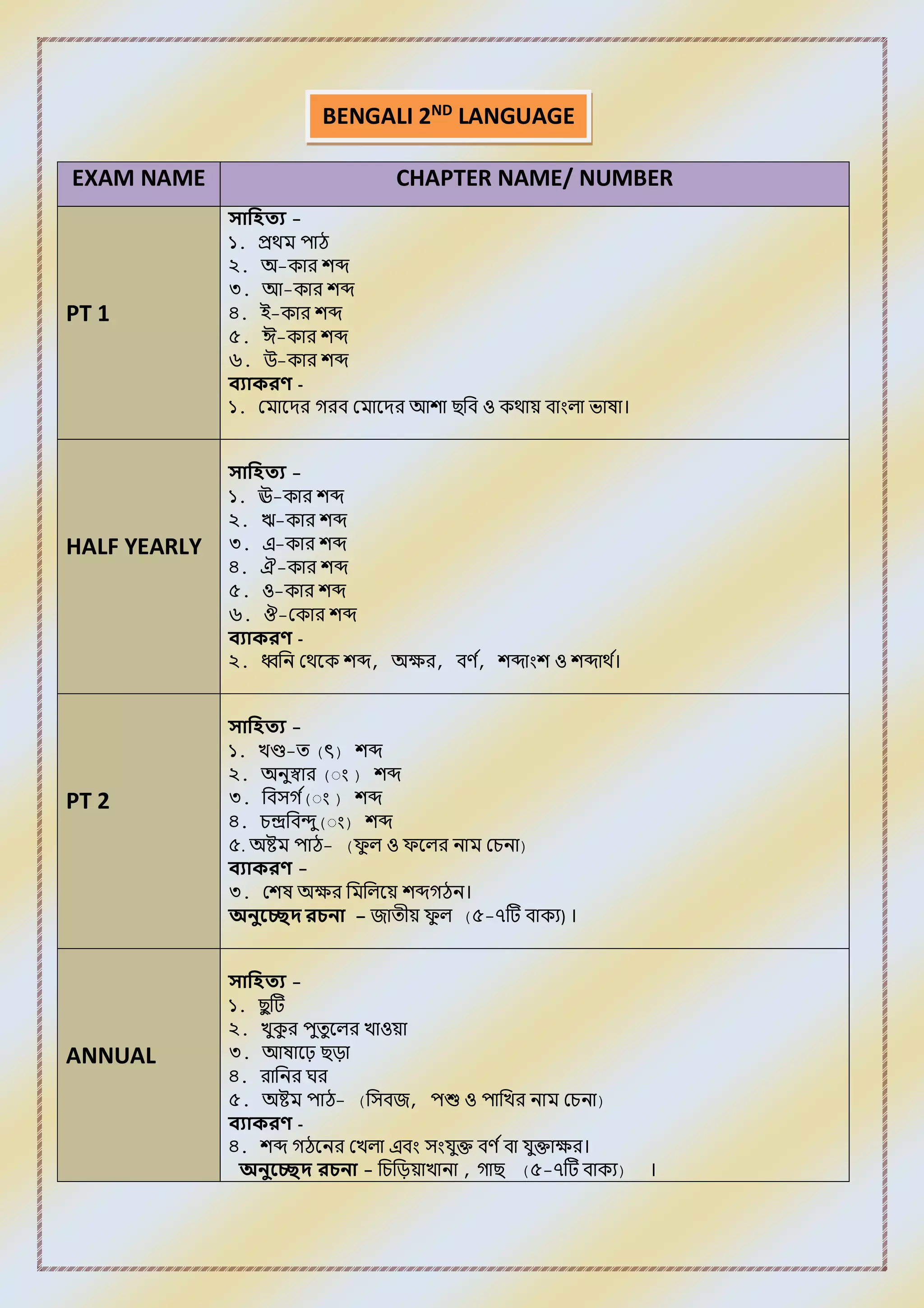 Take a look at the CBSE syllabus for Saini International School Howrah - Class 1.pdf | Free Download
