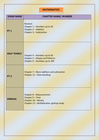 Take a look at the CBSE syllabus for Saini International School Howrah ...