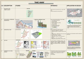 Urban Design Insights: Building Layouts, Ecological Corridors, and ...