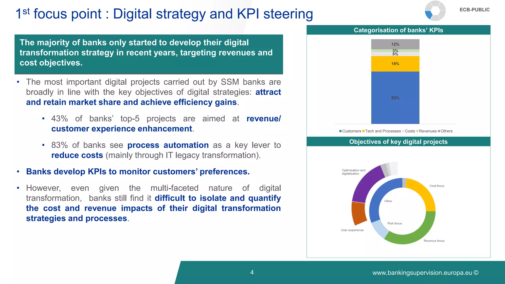 European Union survey of digital banking progress | PPT