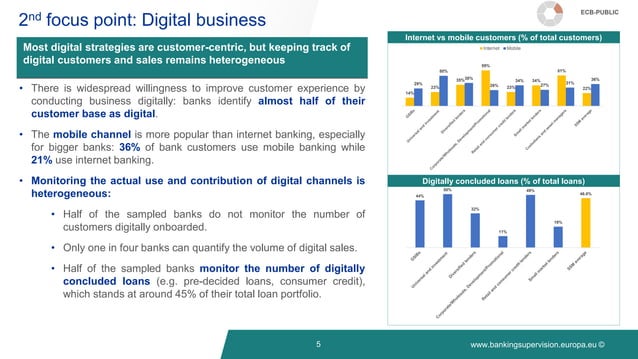 European Union survey of digital banking progress | PPT