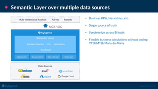 Take the Bias out of Big Data Insights With Augmented Analytics | PPT