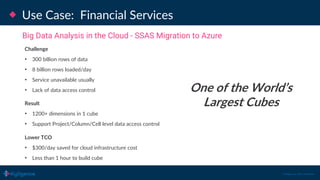 Take the Bias out of Big Data Insights With Augmented Analytics | PPT