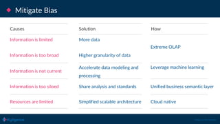 Take the Bias out of Big Data Insights With Augmented Analytics | PPT