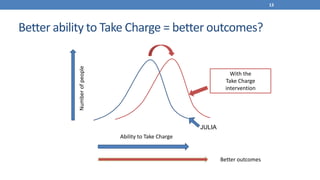 Take_Charge_extended_presentation_slides.pptx