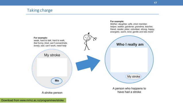 Take_Charge_extended_presentation_slides.pptx