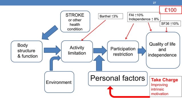Take_Charge_extended_presentation_slides.pptx