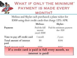 Take charge of credit cards power point presentation 2.4.1.g1