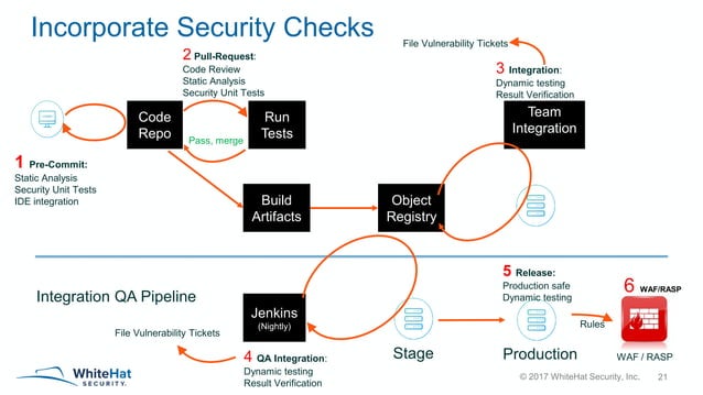 Take Control: Design a Complete DevSecOps Program | PPT