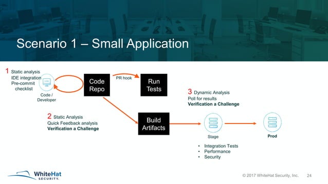 Take Control: Design a Complete DevSecOps Program | PPT