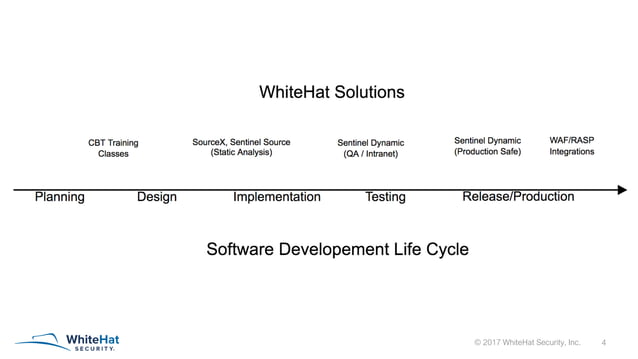 Take Control: Design a Complete DevSecOps Program | PPT