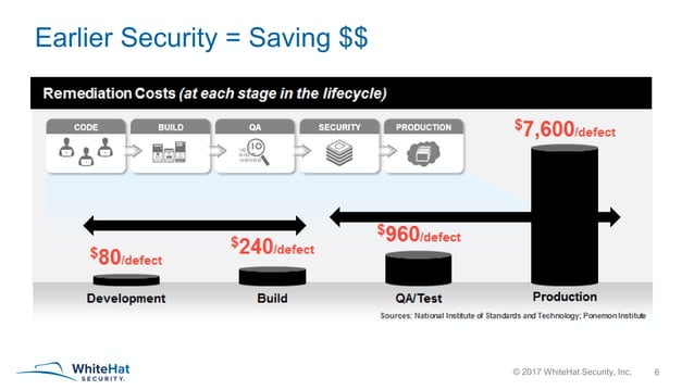 Take Control: Design a Complete DevSecOps Program | PPT