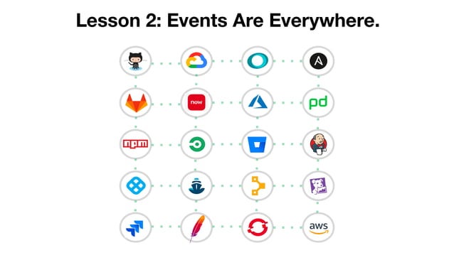 Take control of your dev ops dumping ground | PPT