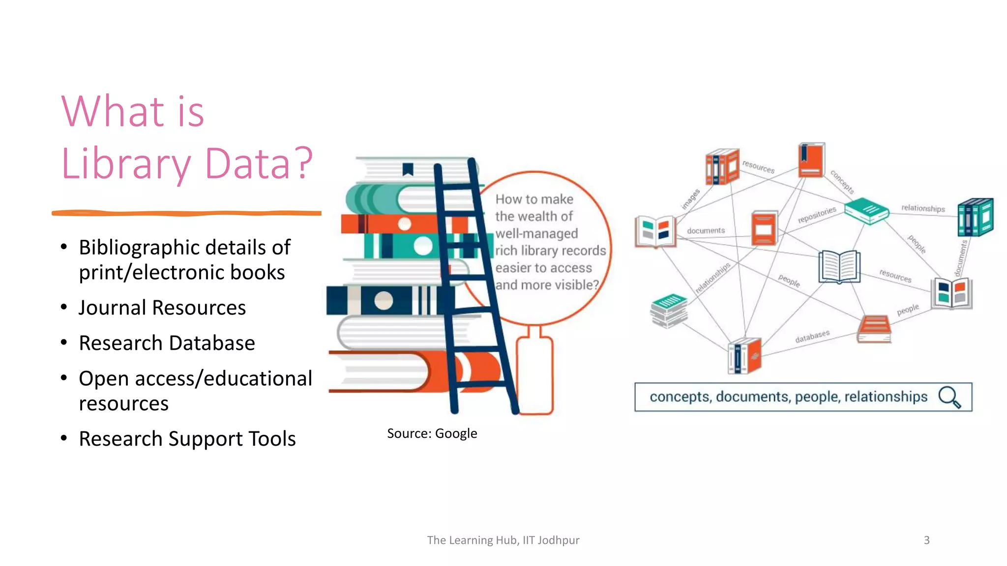 Take Control of your Library Data_SubjectsPlus.pptx | Computing ...