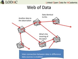 Introduction of Linked Data for Science | PPTX