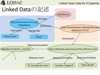 Introduction of Linked Data for Science | PPTX | Databases | Computer Software and Applications