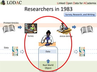 Introduction of Linked Data for Science | PPTX