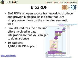Introduction of Linked Data for Science | PPTX | Databases | Computer Software and Applications