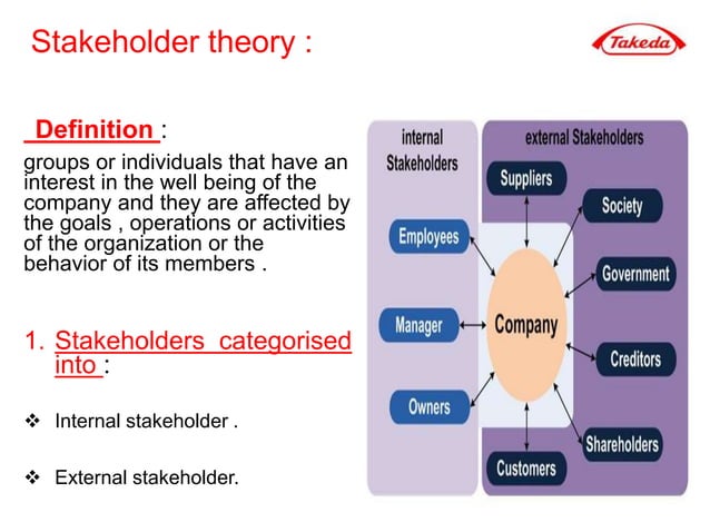 Stakeholder theory & external & internal analysis | PPTX
